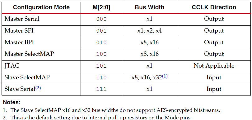 xilinx A7芯片介绍-CSDN博客