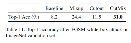 CutMix：Regularization Strategy to Train Strong Classifiers with ...