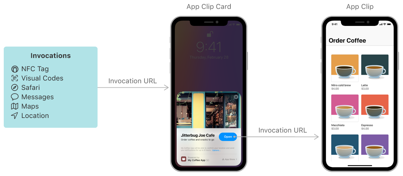 全网最详细实战用xcode开发苹果轻应用app Clip 教程app Store公众号小程序分享录的博客 Csdn博客xcode开发教程