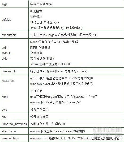 python中的subprocess.Popen（）使用_subprocess.popen(cmd)-CSDN博客