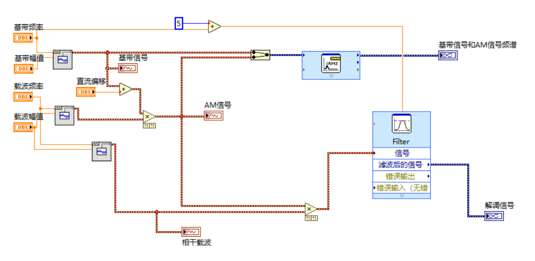 基于labview的AM调制以及解调_labview基于公式节点的振幅调制器-CSDN博客