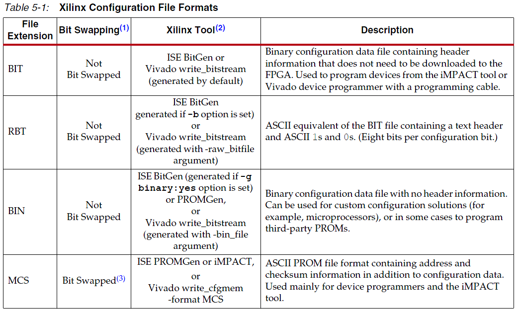 xilinx A7芯片介绍-CSDN博客