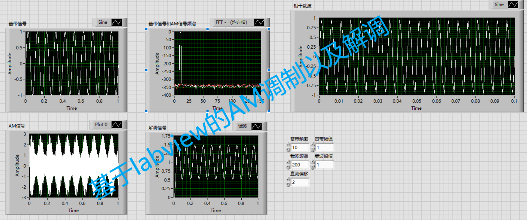 基于labview的AM调制以及解调_labview基于公式节点的振幅调制器-CSDN博客