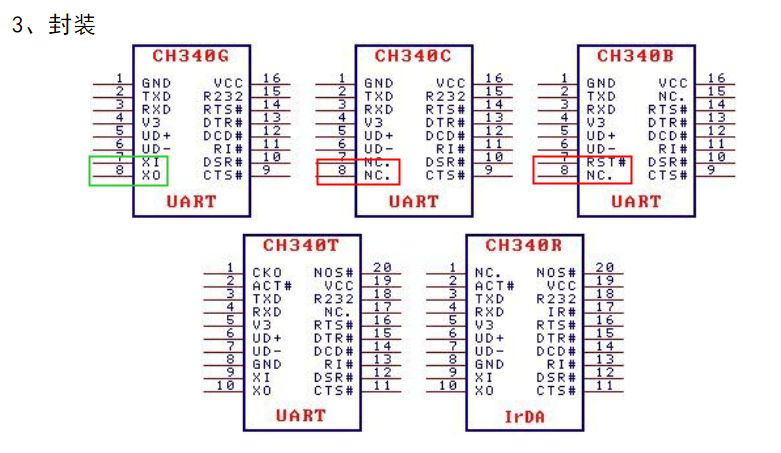 USB转串口芯片CH340 中文手册_ch340芯片手册-CSDN博客