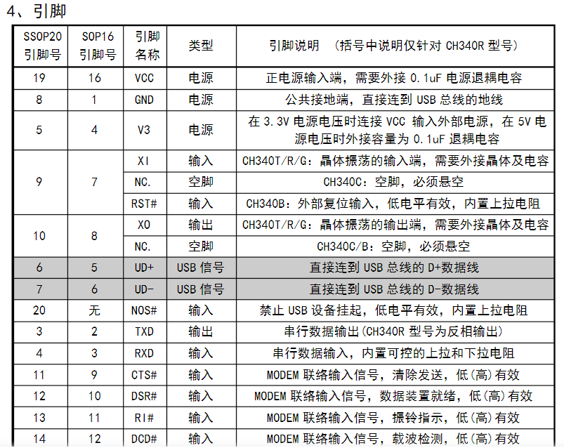 USB转串口芯片CH340 中文手册_ch340芯片手册-CSDN博客