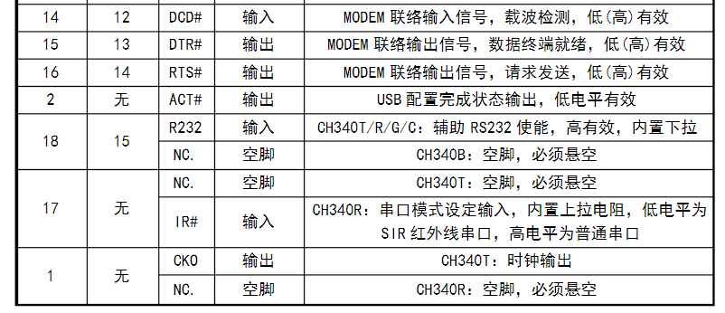USB转串口芯片CH340 中文手册_ch340芯片手册-CSDN博客