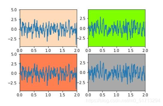 Python中绘图时怎么改背景颜色? Python Plot 背景颜色 Csdn博客