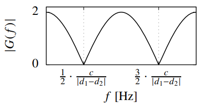Coherence time and coherence bandwidth in communication - Programmer Sought