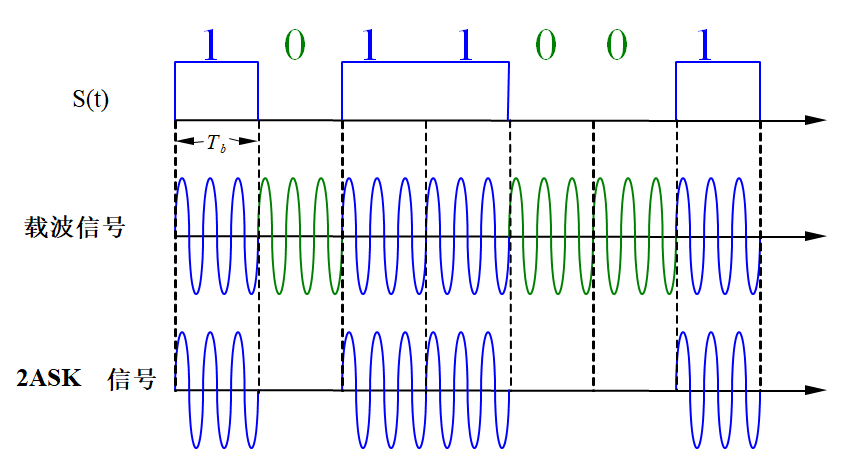 基于labview的2ASK调制以及解调_基于labview实现2ask信号调制与解调-CSDN博客