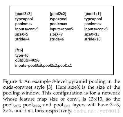 池化操作average pooling、max pooling、SoftPool、Spatial Pyramid Pooling（SPP）_averagepooling-CSDN博客