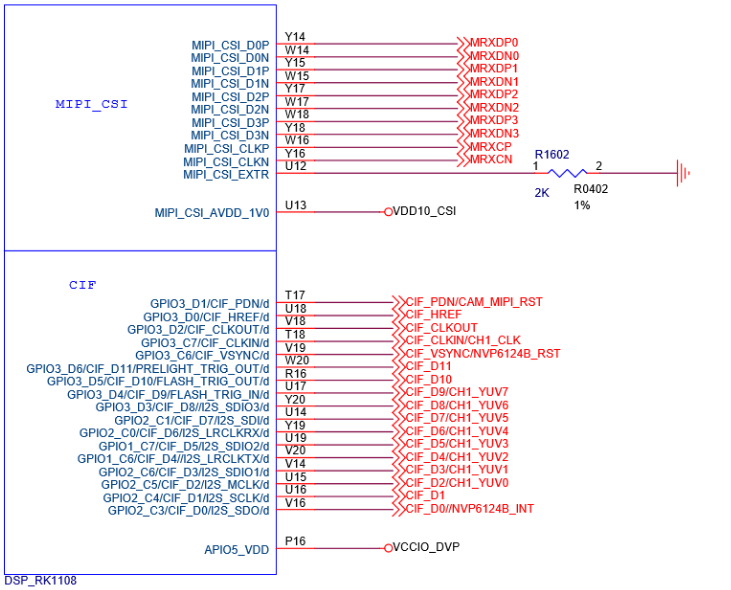 RV1108芯片Camera模块CIF和ISP的区别_camera cif-CSDN博客