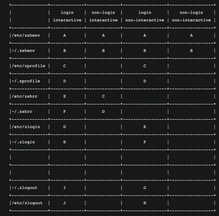 Mac OS X 中 Zsh 下 PATH 环境变量的正确设置_zsh path-CSDN博客