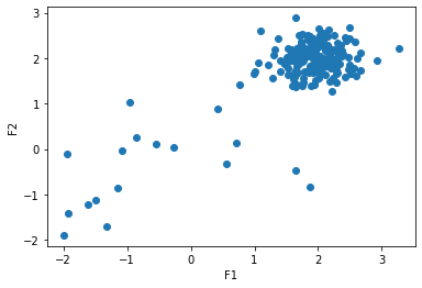 异常检测-pyod包的入门使用_pyod入门-CSDN博客
