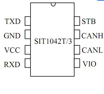 TJA1042T/3与国产CAN芯片SIT1042T/3性能对比-CSDN博客