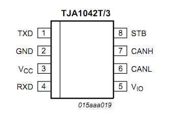 TJA1042T/3与国产CAN芯片SIT1042T/3性能对比-CSDN博客