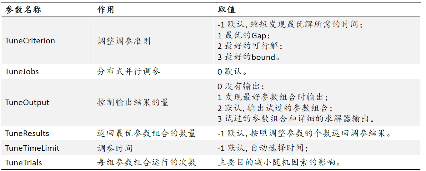 Gurobi Class2笔记_sos约束-CSDN博客