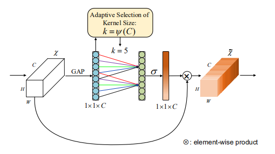 简述ECA-NET代码（pytorch）_ecanet代码-CSDN博客