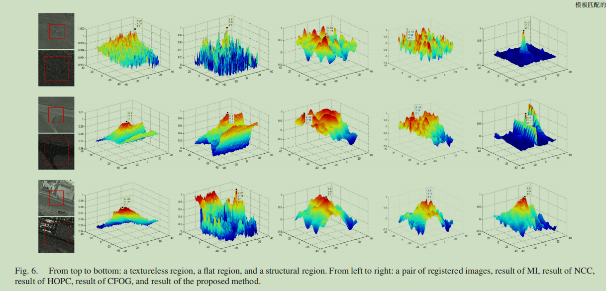 HOPC（Histogram of Orientated Phase Congruency）_robust registration of multimodal remote sensing ...