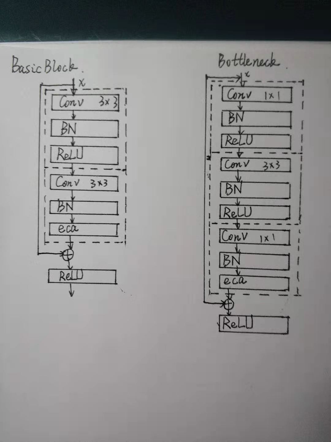 简述ECA-NET代码（pytorch）_ecanet代码-CSDN博客