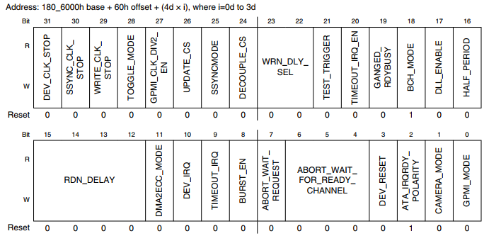 uboot nand flash 流程-CSDN博客