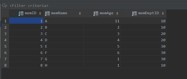 PO、VO、BO、DTO通俗理解（附加代码讲解）_dto vo po bo-CSDN博客