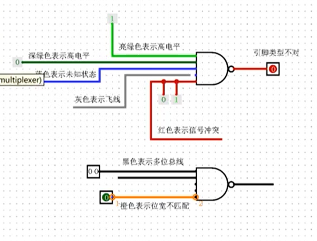Logisim下载，安装与使用_用logisim.jar怎么下载-CSDN博客
