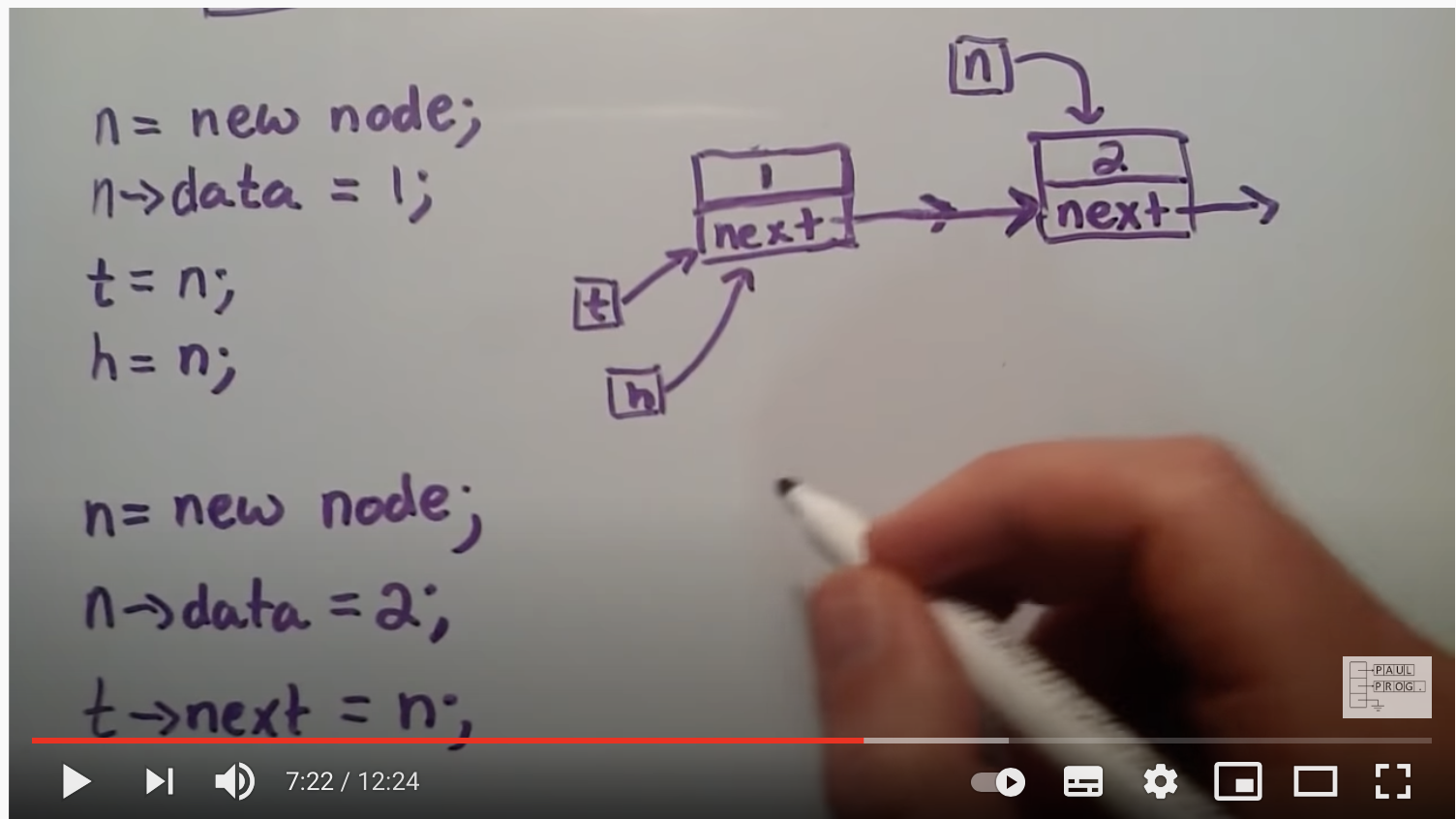 C++ 链表基础_c++建立链表使用什么运算符-CSDN博客