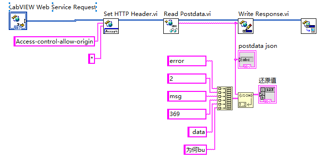 使用labview 的http协议实现post和get，带解析_labview post-CSDN博客