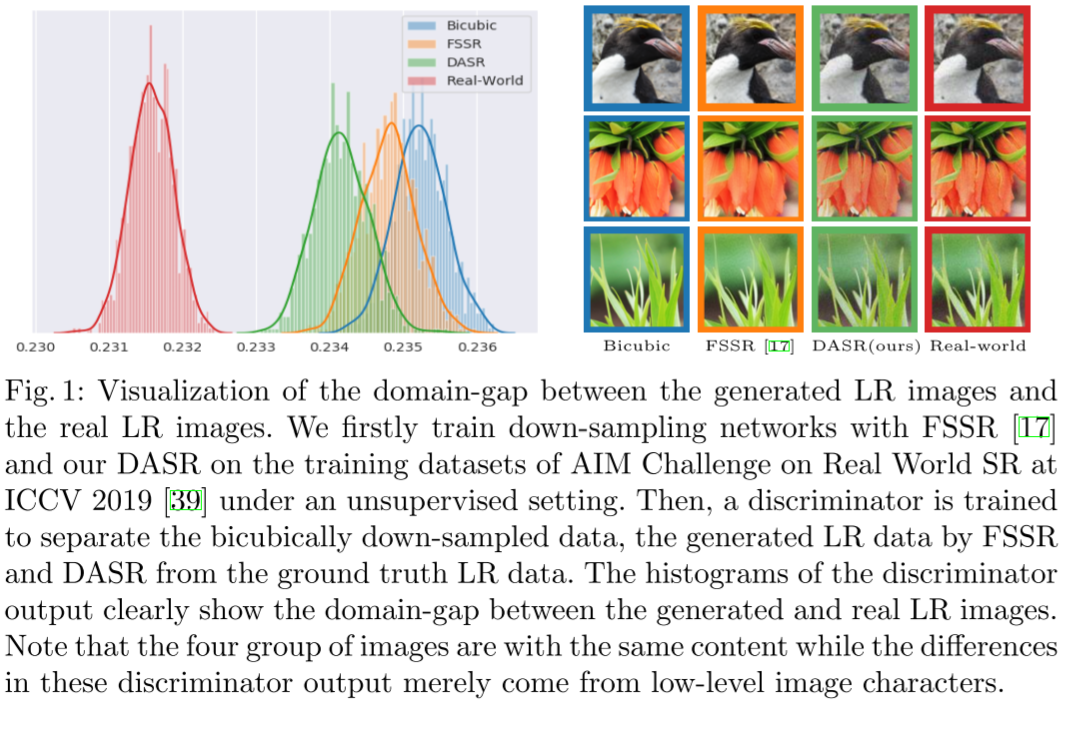 DASR：Unsupervised Real-world Image Super Resolution via Domain-distance Aware Training-CSDN博客