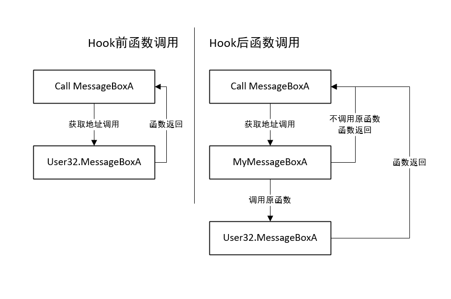 使用MinHook进行APIHook-CSDN博客