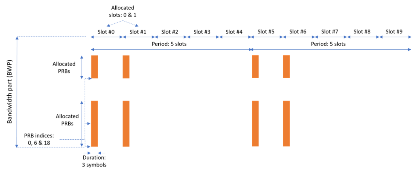 5G NR 小区搜索 MIB，SIB1信息恢复_5g mib-CSDN博客