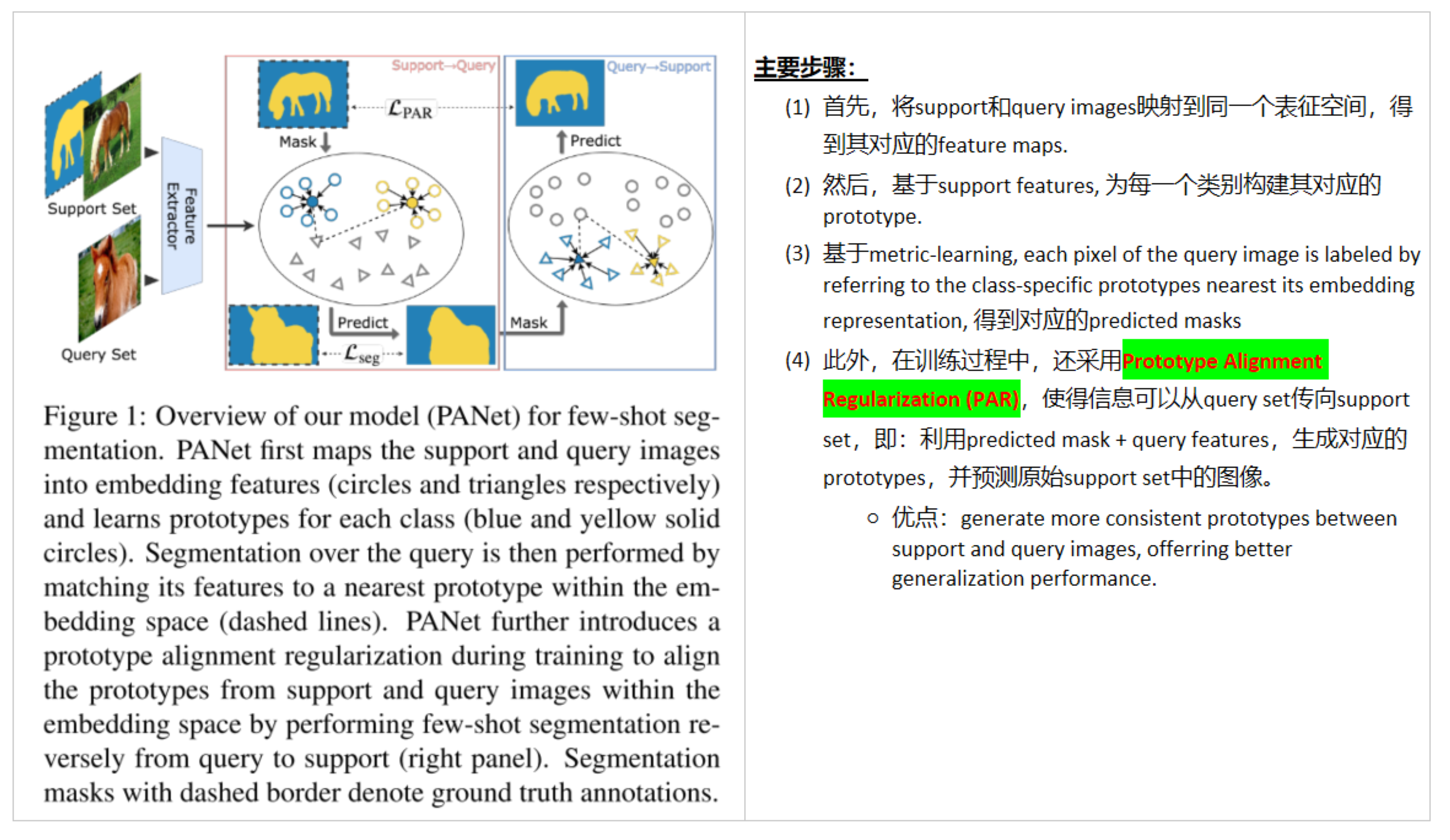 【few Shot Segmentation论文阅读笔记】panet Few Shot Image Semantic