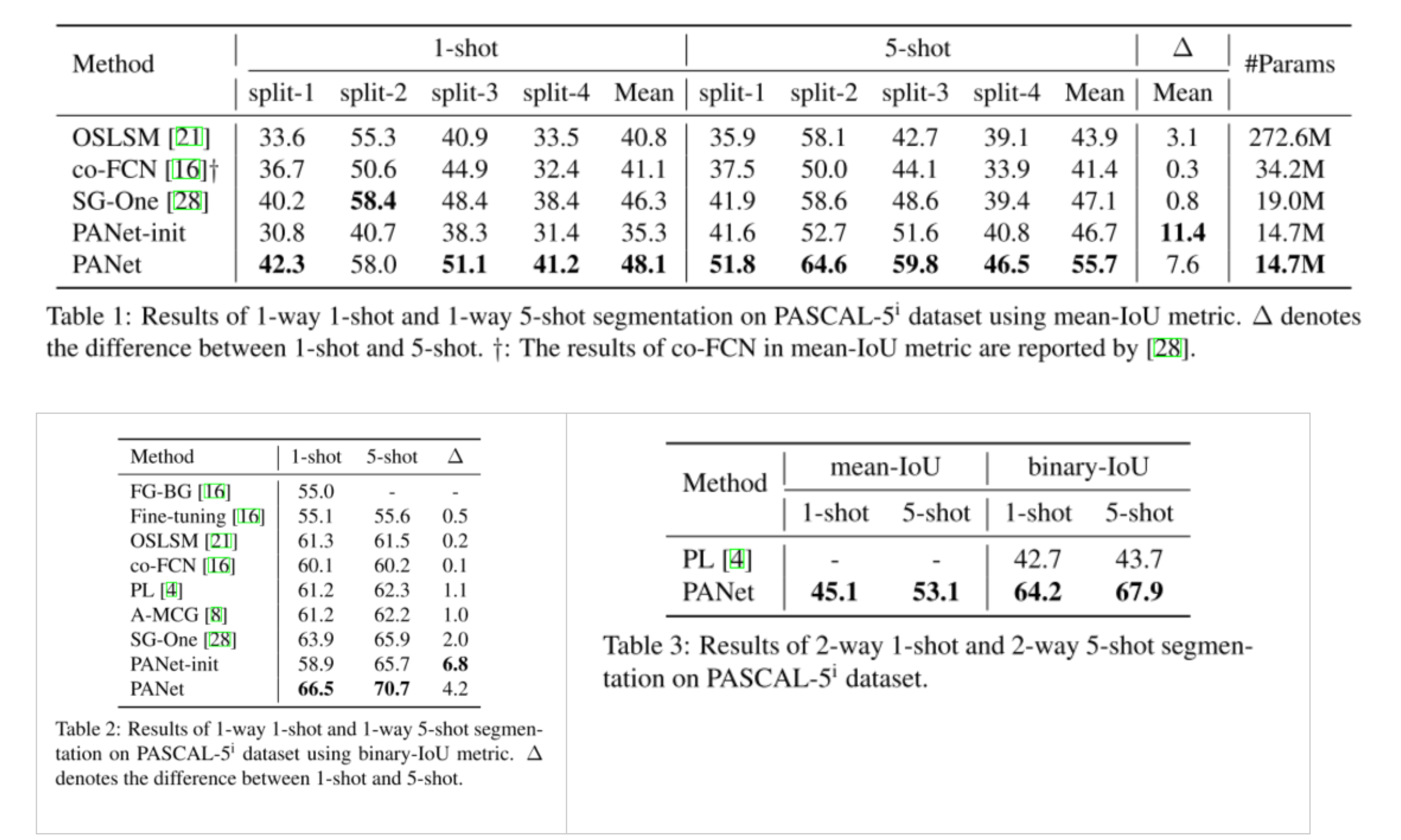 【Few-Shot Segmentation论文阅读笔记】PANet: Few-Shot Image Semantic Segmentation with Prototype , ICCV ...
