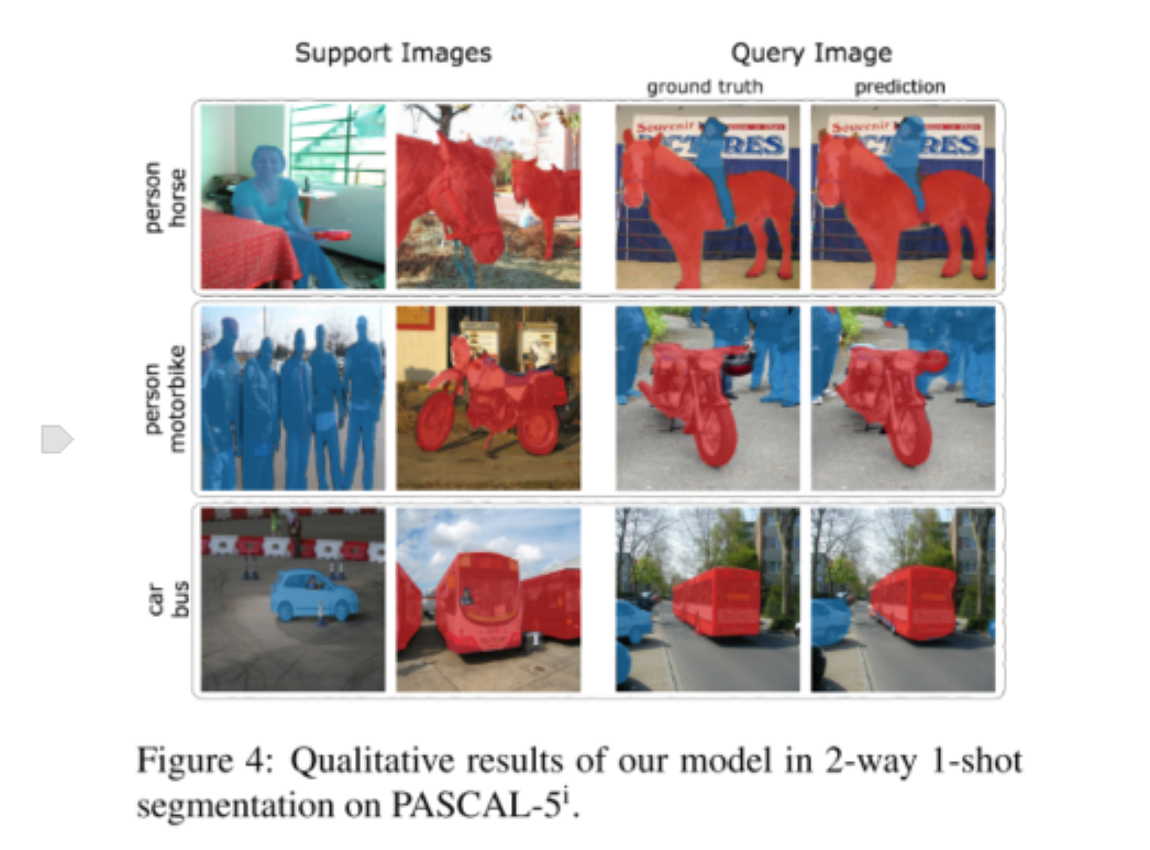 【Few-Shot Segmentation论文阅读笔记】PANet: Few-Shot Image Semantic Segmentation with Prototype , ICCV ...