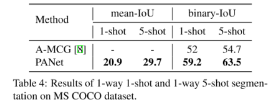 【Few-Shot Segmentation论文阅读笔记】PANet: Few-Shot Image Semantic Segmentation with Prototype , ICCV ...