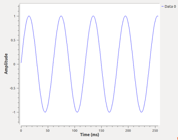 在GNU Radio软件上自定义开发信号源模块（C++版）_gnu radio自定义信号源-CSDN博客