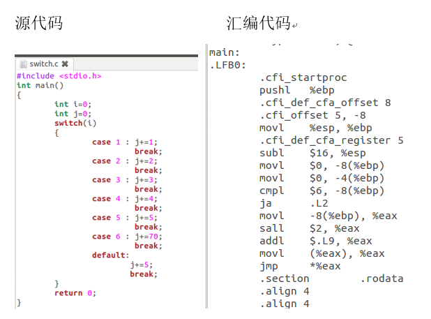 CSAPP讨论课：switch与跳转表_switch跳转表-CSDN博客
