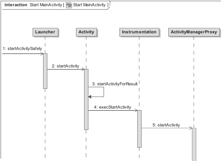 android基础-Activity启动流程_mlastpausedactivity-CSDN博客