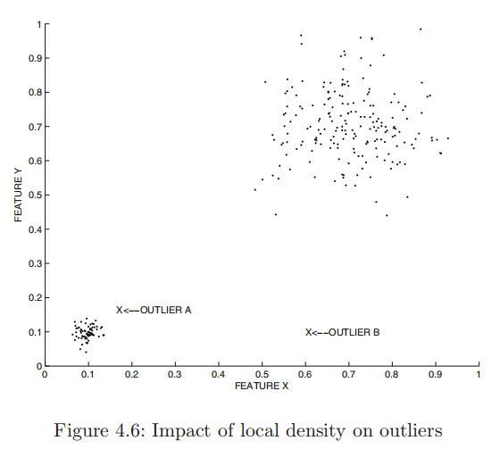 读书笔记《Outlier Analysis》 第四章 基于邻近的异常检测_邻近性异常检测-CSDN博客