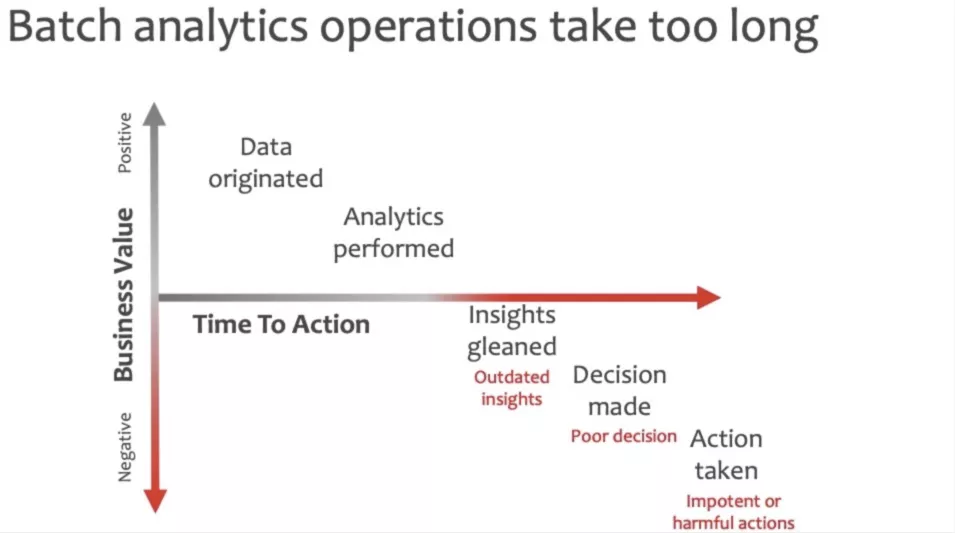 RRCF: 基于数据流的时序实时异常检测-CSDN博客