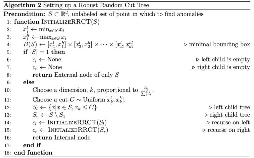 RRCF: 基于数据流的时序实时异常检测-CSDN博客