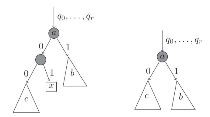RRCF: 基于数据流的时序实时异常检测-CSDN博客