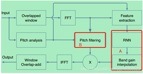 RNNoise简介-CSDN博客