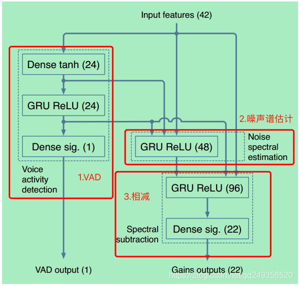 RNNoise简介-CSDN博客