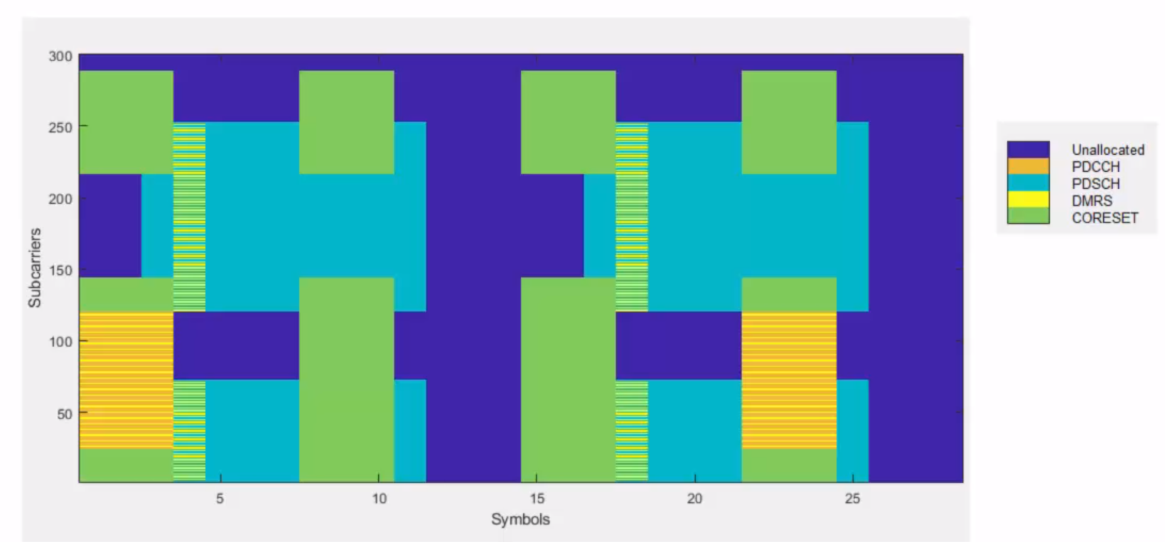 5G NR 小区搜索 MIB，SIB1信息恢复_5g mib-CSDN博客