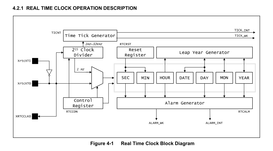 30. ARM硬件 - RTC_arm模块rtc设计-CSDN博客
