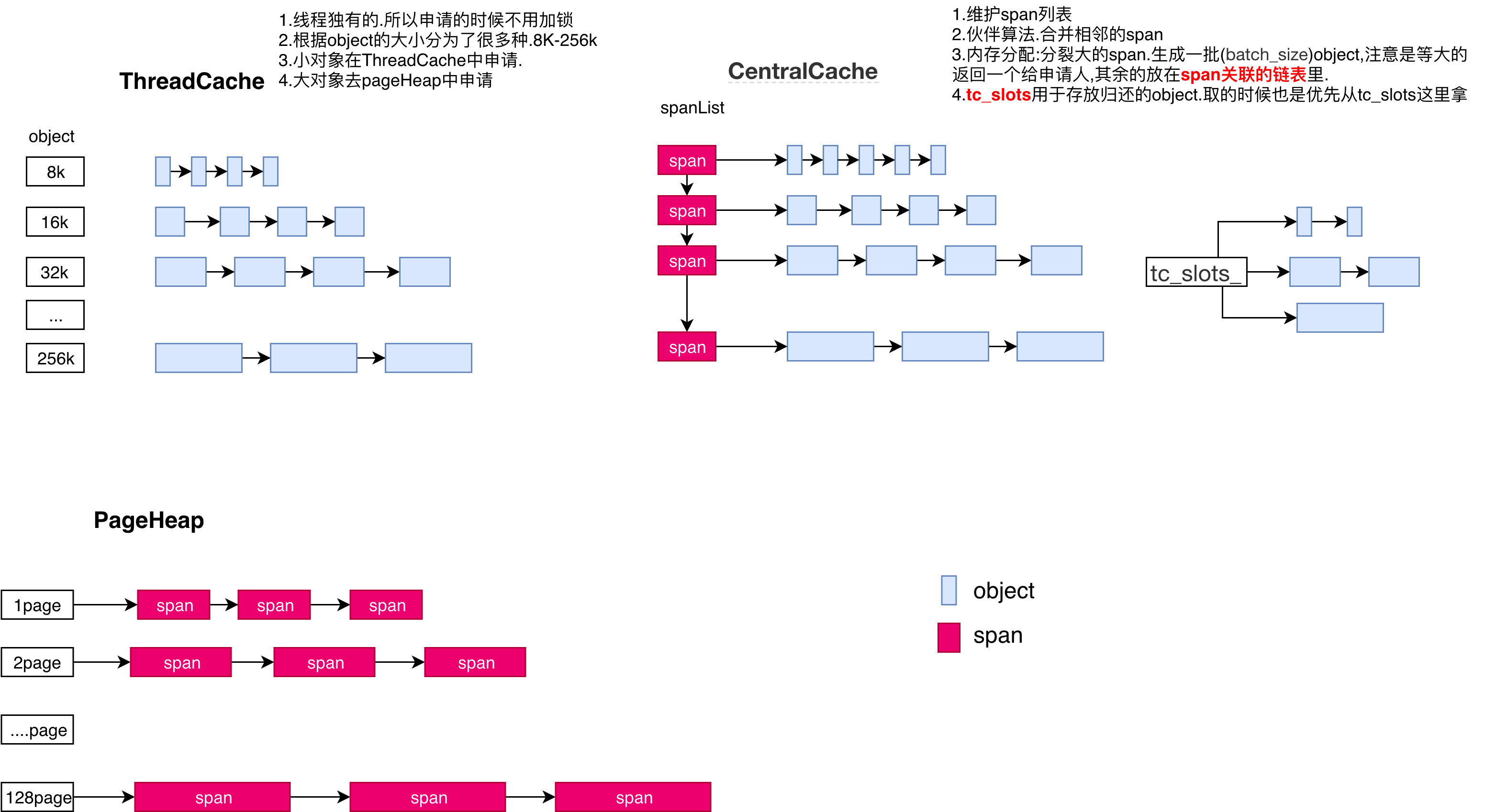 [golang]内存管理(涉及tcmalloc,gc等)_golang内存模型,没有centercache-CSDN博客