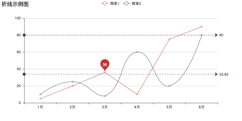python数据分析——pyecharts折线图全解_pyecharts line area图-CSDN博客