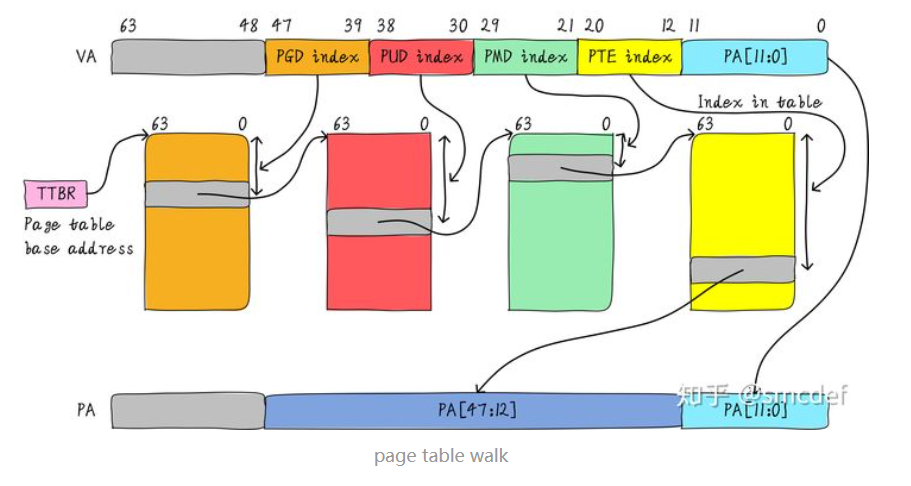 高速缓存与一致性_microblaze的icache和dcache-CSDN博客