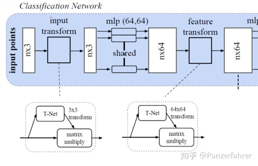 pointnet笔记_pointnet maxpooling-CSDN博客